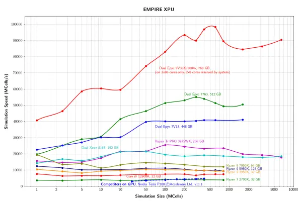 EMPIRE XPU achieves a new speed record | IMST GmbH